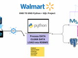Github Najirh Walmart Sql Python