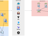 Github Odennav On Premise Devops Vsphere Automate Deployment Of A