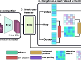Github Olgarithmics Iclr Camil