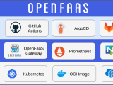 Github Openfaas Faas Openfaas Serverless Functions Made Simple