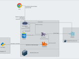 Github Ovanr Iot Server Communicate With Devices Running Iot Client
