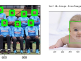 Github Parulnith Face Detection In Python Using Opencv Face