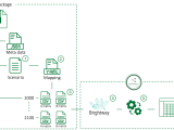 Github Polca Pathways Scenario Wide Life Cycle Assessment Github
