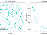 Github Pri1311 Tsp Using Evolutionary Algorithm