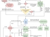 Github Punyajoy Document Categorization Using Graph Structuring