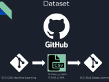 Github Quickheaven Scs 3546 Deep Learning Repository Dedicated To