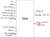 Github Raymondrc Fpga Sm4 Fpga Implementation Of Chinese Sm4