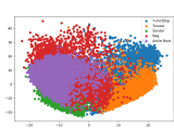 Github Redwankarimsony Pca From Scratch In Python A Simple