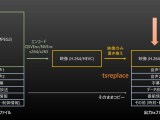 Github Rigaya Tsreplace Tsの映像部分のみの置き換えを行ってサイズ圧縮を図るツールです