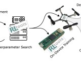 Github Rl Tools Rl Tools The Fastest Deep Reinforcement Learning