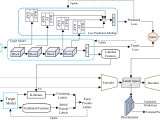Github Robotic Vision Lab Semi Supervised Variational Adversarial