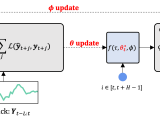 Github Salesforce Deeptime Pytorch Code For Learning Deep Time Index