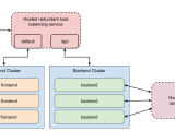 Github Sandnabba Devops Lab Kit A Simple Web Application Designed As