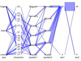Github Schonlau Hammock Stata Hammock Plot Stata Implementation