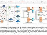 Github Se111 Side