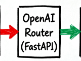 Github Shell Nlp Openai Router Openai Router 轻量级 持久化 零配置的 Openai Api