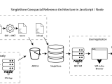 Github Singlestore Labs Singlestore Planes Reference Architecture Node