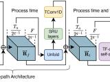 Github Spkgyk Rtfs Net Official Code Release For Rtfs Net