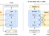 Github Sustech Nlp Layalign In Findings Of Naacl 2025 The Official