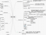 Github Tanjunchen Spider Project 简单的 Python 爬取网站的案例 全网代理 58 到家 房价网