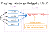 Github Togethercomputer Moa Together Mixture Of Agents Moa 65 1