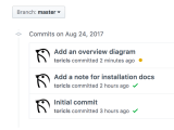 Github Toricls Github Codebuild Integration Run And Integrate Aws