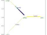 Github Toruseo Uxsim Vehicular Traffic Flow Simulator In Road