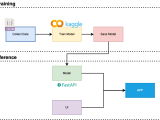 Github Tsdocode Gpt Wrapper