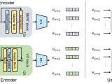 Github Westlake Repl Adapter4rec Multi Domain Recommendation With