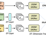Github Westlake Repl Idvs Morec End To End Training For Multimodal