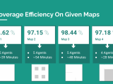 Github Winwinashwin Multi Robot Coverage Planning Multi Robot