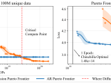 Github Wmn 231314 Diffusion Data Constraint Official Pytorch