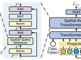 Github Wpy1999 Sat Iccv2023 Pytorch Implementation Of Spatial