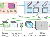 Github Xiaogang00 Lfpvs Iccv This Is The Project For The Paper At