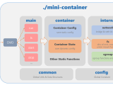 Github Xiaolongliu98 Mini Container