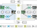 Github Xjq Flare Csc Scl The Code Of A Content Style Control Network