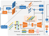 Github Yefeng23323 Cpl Code For Conditional Prototype Learning For