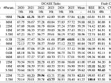 Github Yucongzh Echo Echo Frequency Aware Hierarchical Encoding For