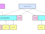 Github Zenlinkpro Zenlink Dex Module