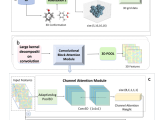 Github Zh Netizen Prop3d Geometry Enhanced Representation Learning