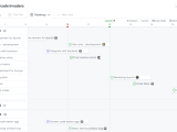 Github Issues Project Planning For Developers Github