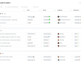 Github Issues Project Planning For Developers Github