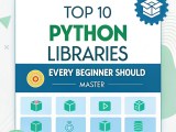 Top 10 Python Libraries Every Beginner Should Master