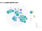Github Next Visualizing A Codebase