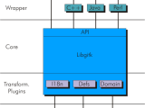 Gitk Generalized Interface Toolkit Architecture Of The Solution