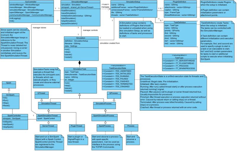 Gui Development Wiki Robocup Simulation Simspark Gitlab - Light Patterns - Perfect Desktop Collection