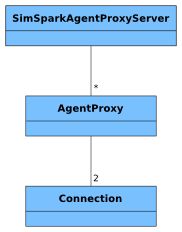 Agent Proxy Wiki Robocup Simulation Simspark Gitlab - Amazing High Resolution Abstract Backgrounds | Free Download