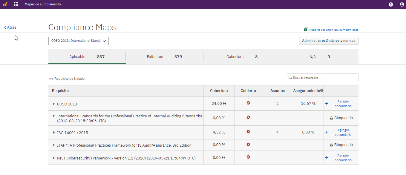 Compliance Management | GIT LTDA