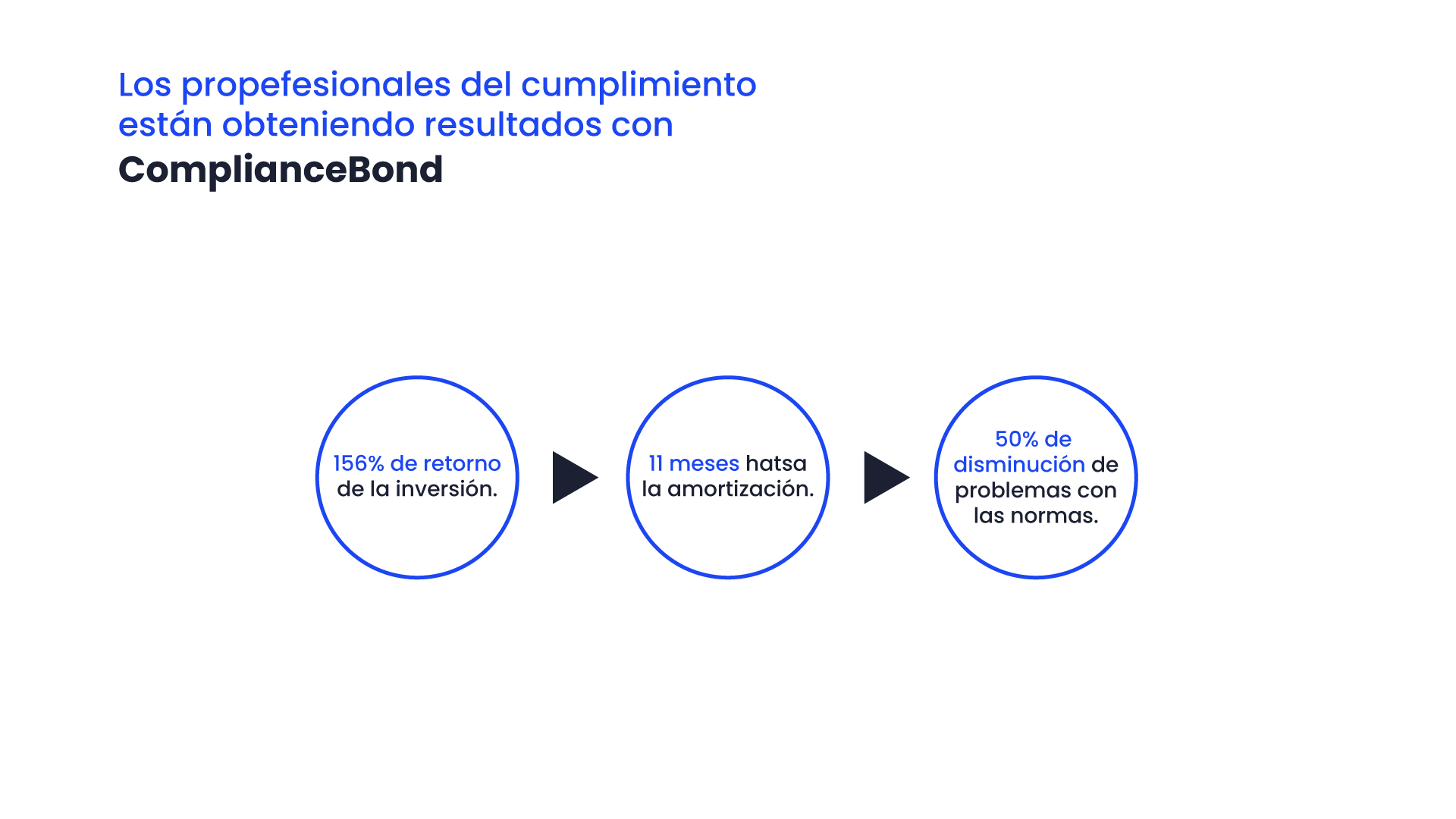 Compliance Management | GIT LTDA