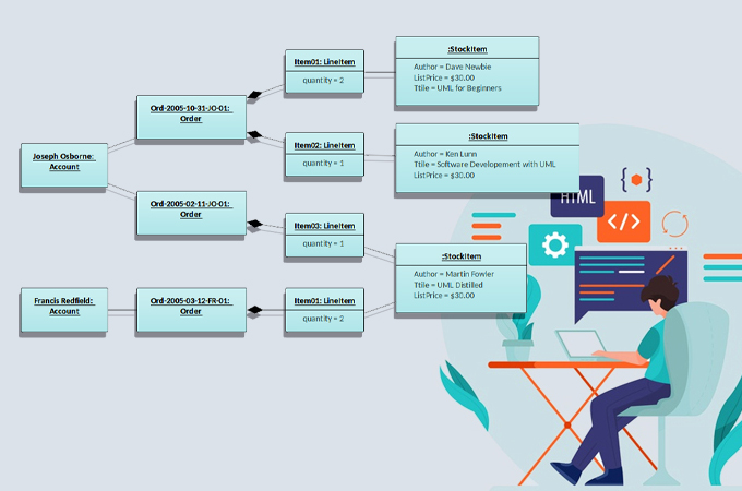 what are the different types of uml diagrams - Wiring Work
